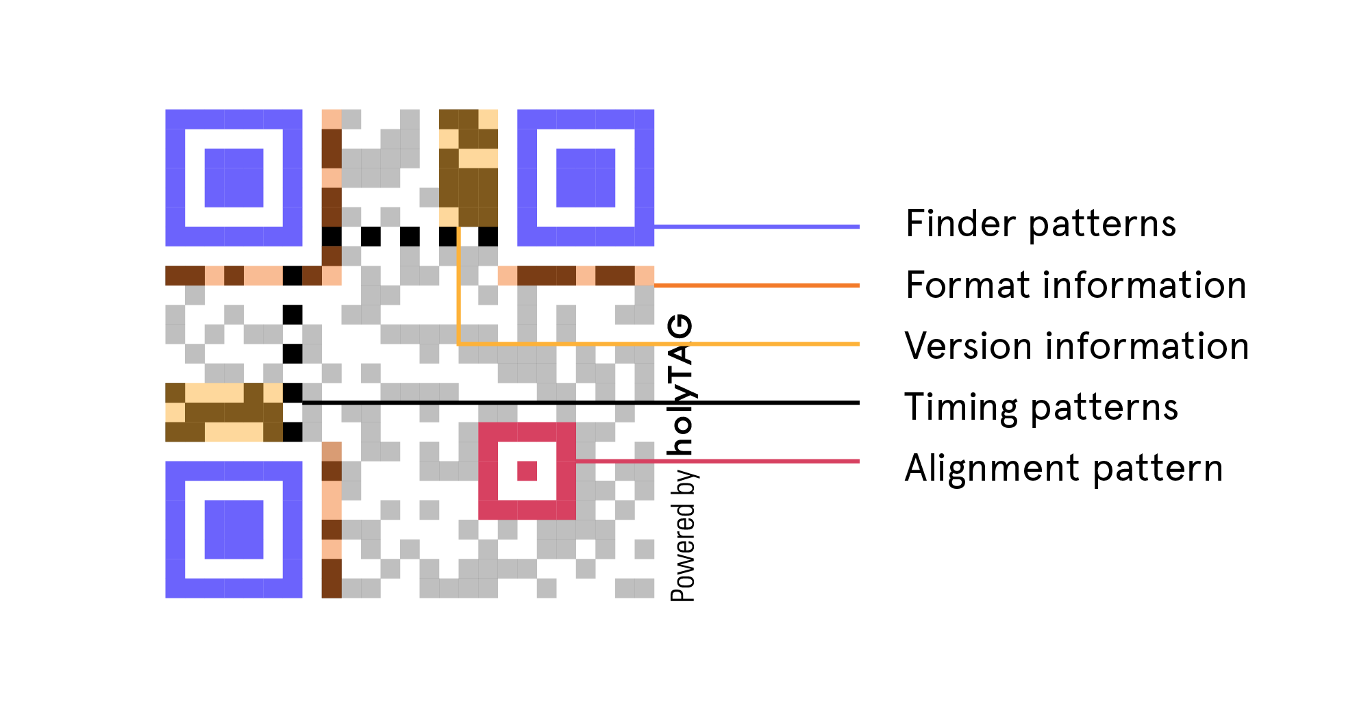 L'utilisation du QR Code en France - Agence Astraga L'utilisation du QR Code en France - Agence Astraga