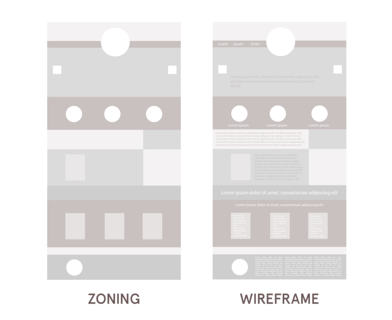 Le Zoning d'un Site Web : pourquoi et comment ? - Agence Astraga